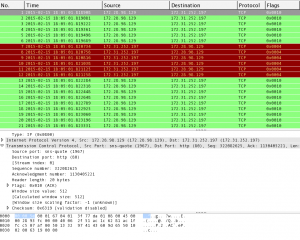 ACK Flood DDoS attack | Knowledge Base | MazeBolt