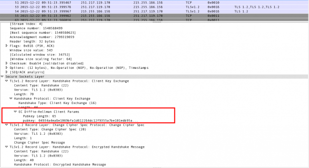 SSL Negotiation Flood | Knowledge Base | MazeBolt