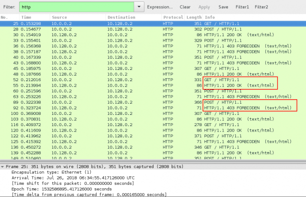 HTTP Flood DDoS Attack | Knowledge Base | MazeBolt