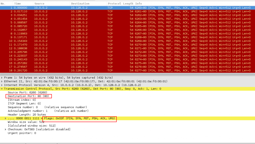 ALL TCP Flags Flood | Knowledge Base | MazeBolt