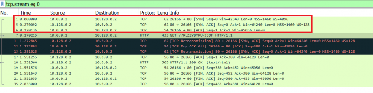 HTTP/S Hulk Flood | Knowledge Base | MazeBolt