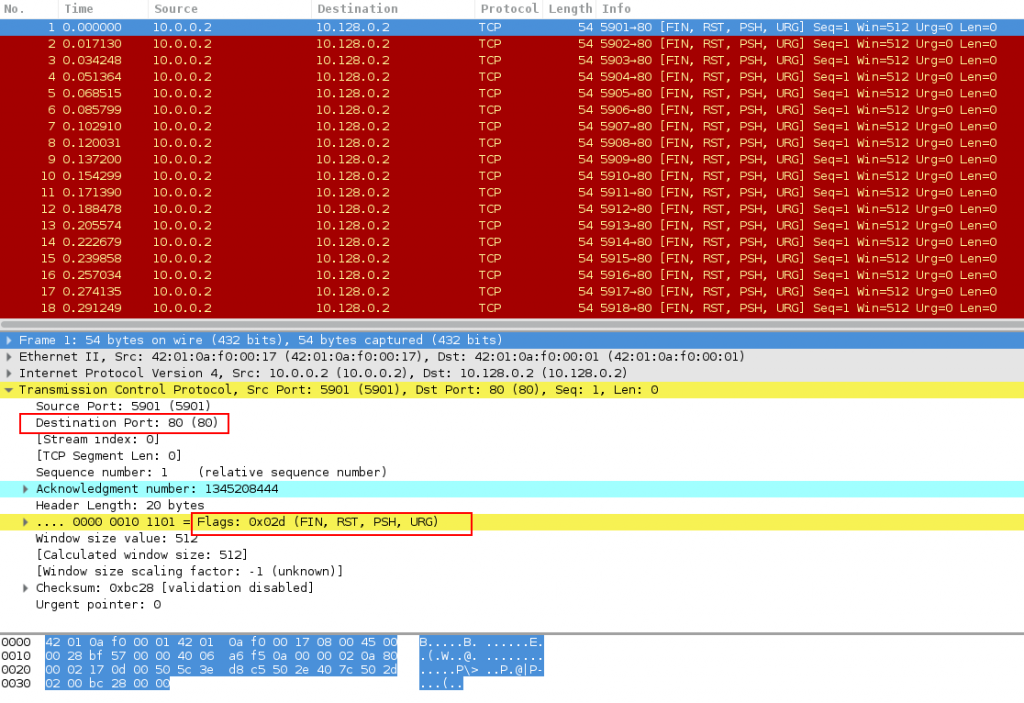 URG-PSH-RST-FIN Flood | Knowledge Base | MazeBolt