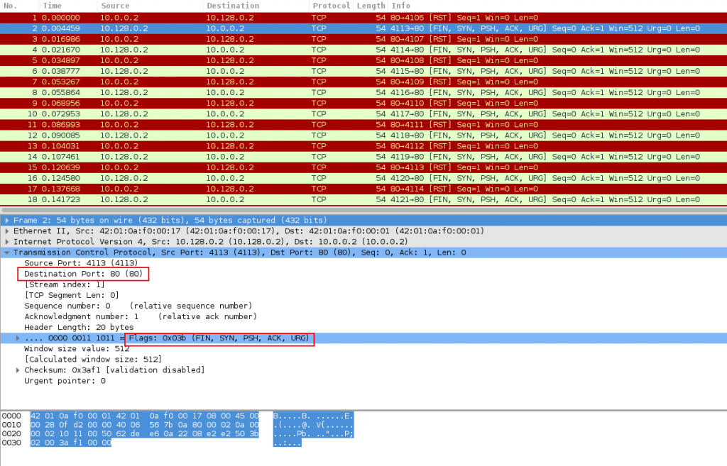 URG-ACK-PSH-SYN-FIN Flood | Knowledge Base | MazeBolt