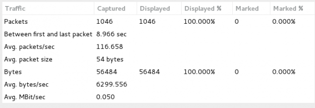 ACK-PSH-SYN Flood | Knowledge Base | MazeBolt