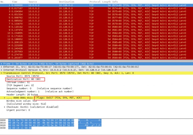 ACK-RST-SYN-FIN Flood | Knowledge Base | MazeBolt