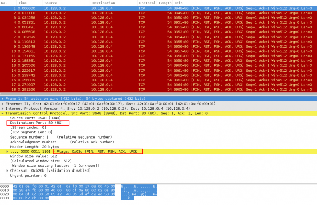 URG-ACK-PSH-RST-FIN Flood | Knowledge Base | MazeBolt