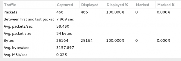 URG-ACK-PSH-RST-FIN Flood | Knowledge Base | MazeBolt