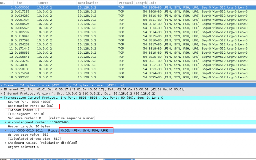URG-PSH-SYN-FIN Flood | Knowledge Base | MazeBolt