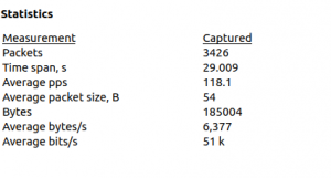 ACK-RST-FIN Flood | Knowledge Base | MazeBolt