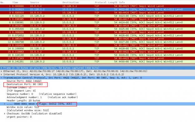 ACK-SYN Flood | Knowledge Base | MazeBolt