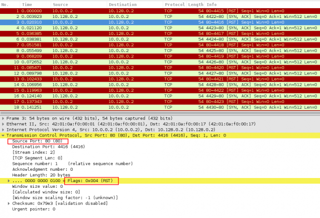 ACK-SYN Flood | Knowledge Base | MazeBolt