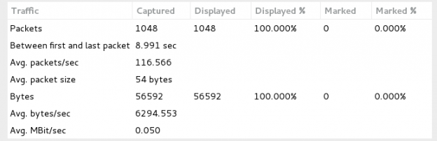 ACK-SYN Flood | Knowledge Base | MazeBolt