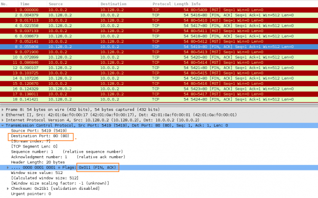 ACK-FIN Flood | Knowledge Base | MazeBolt