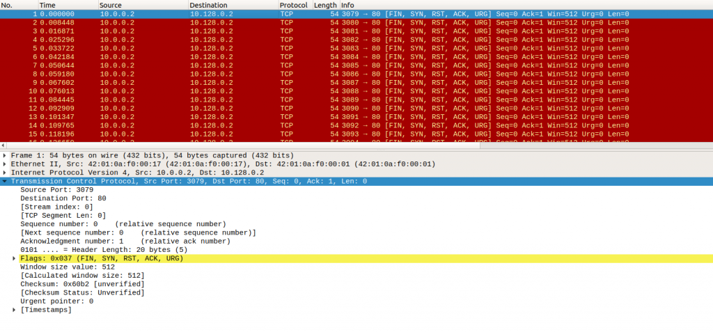 URG-ACK-RST-SYN-FIN Flood | Knowledge Base | MazeBolt