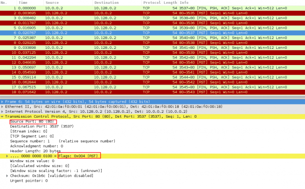 ACK-PSH-FIN Flood | Knowledge Base | MazeBolt