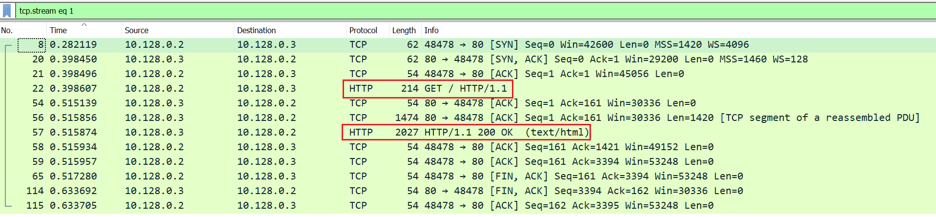 HTTP GET Flood | Knowledge Base | MazeBolt