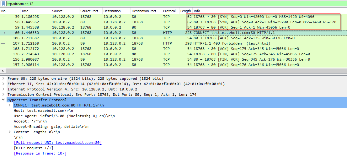 HTTP CONNECT Flood DDoS attack | Knowledge Base | MazeBolt