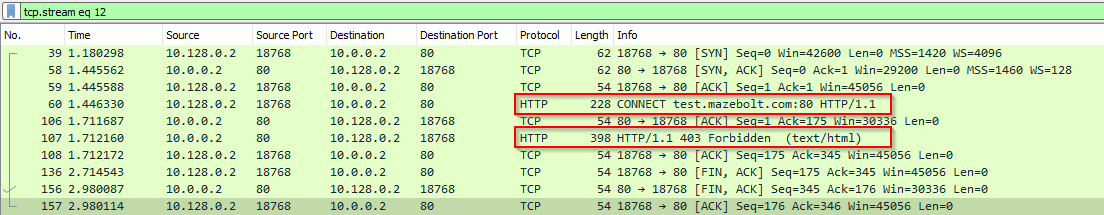 HTTP CONNECT Flood DDoS attack | Knowledge Base | MazeBolt