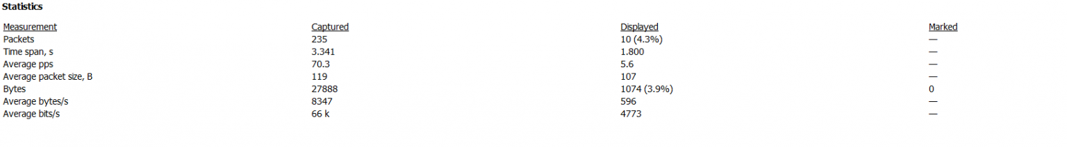 HTTP CONNECT Flood DDoS attack | Knowledge Base | MazeBolt