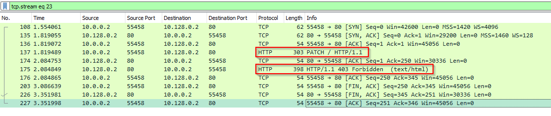 HTTP PATCH Flood | Knowledge Base | MazeBolt