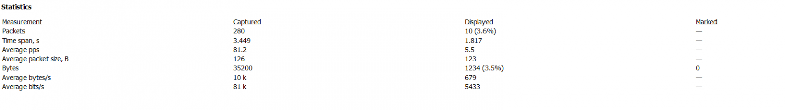 HTTP PUT Flood | Knowledge Base | MazeBolt