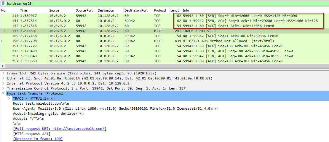 HTTP TRACE Flood | Knowledge Base | MazeBolt