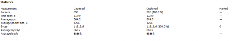 NTP Reflection Flood | Knowledge Base | MazeBolt