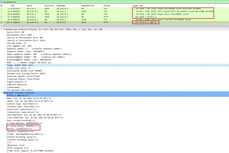HTTP/S Cloudscraper HEAD Flood | Knowledge Base | MazeBolt