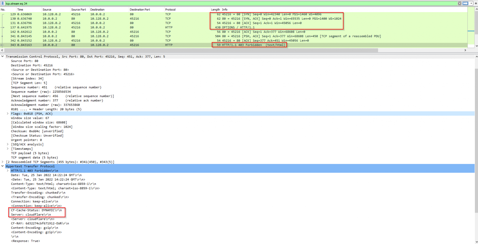 HTTP/S Cloudscraper OPTIONS Flood | Knowledge Base | MazeBolt