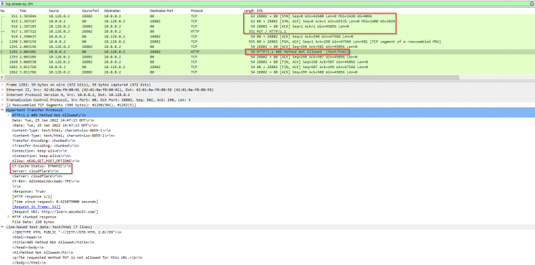 HTTP/S Cloudscraper PUT Flood | Knowledge Base | MazeBolt