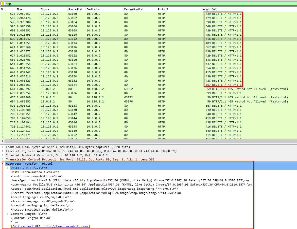HTTP/S Cloudscraper DELETE Flood | Knowledge Base | MazeBolt
