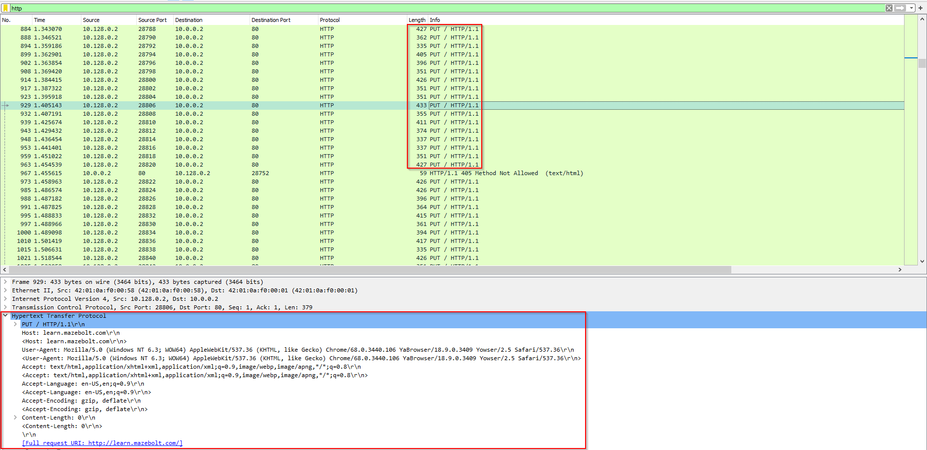 HTTP/S Cloudscraper PUT Flood | Knowledge Base | MazeBolt