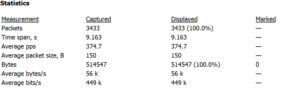 Overload | Knowledge Base | MazeBolt