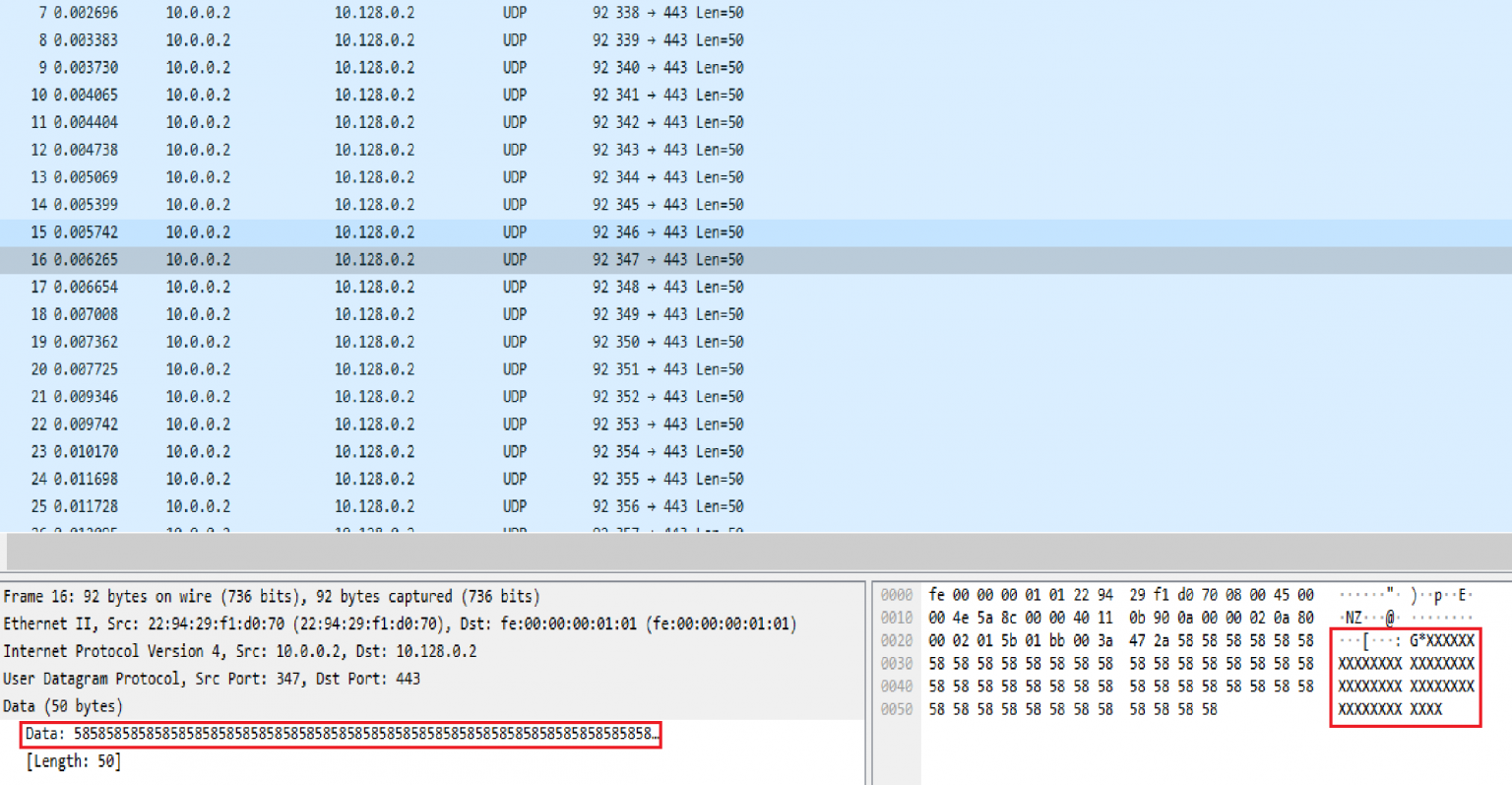 UDP Small Packets Flood | Knowledge Base | MazeBolt