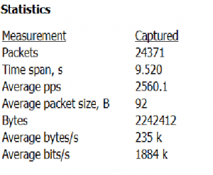 UDP Small Packets Flood | Knowledge Base | MazeBolt