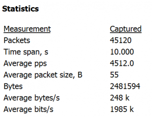 URG-ACK-PSH-SYN Flood | Knowledge Base | MazeBolt