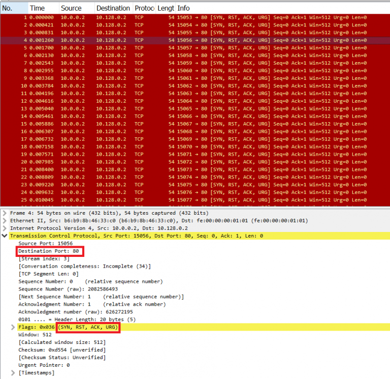 URG-ACK-RST-SYN Flood | Knowledge Base | MazeBolt
