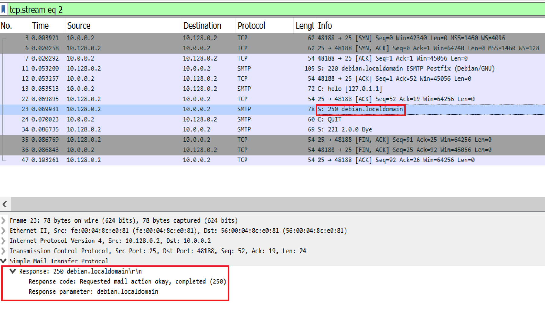SMTP HELO Flood | Knowledge Base | MazeBolt
